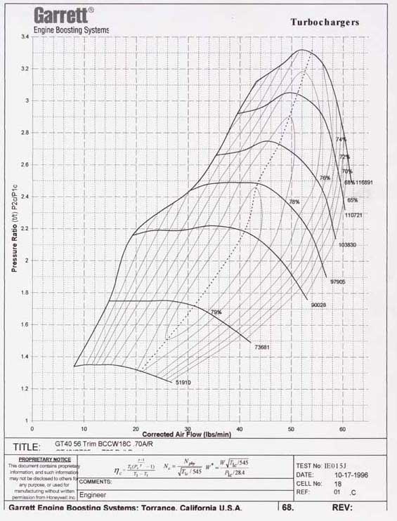 Turbo and Supercharger Maps